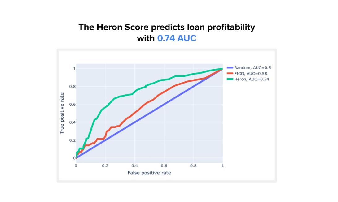 Bank Statement Parsing And Fraud Detection Alternatives Pricing And 