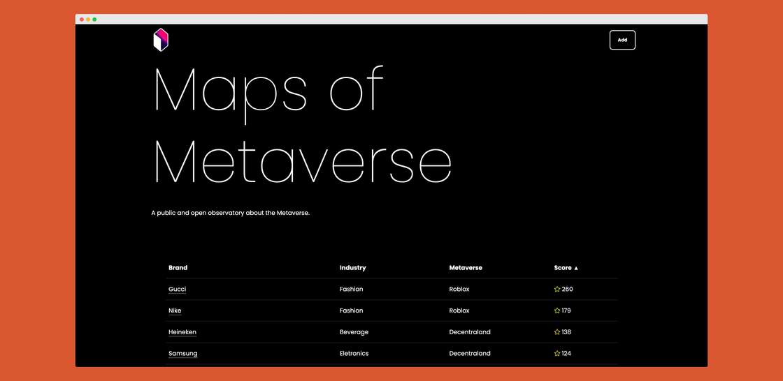 Maps Of Metaverse: Alternatives, Pricing, And Information | Gpttool