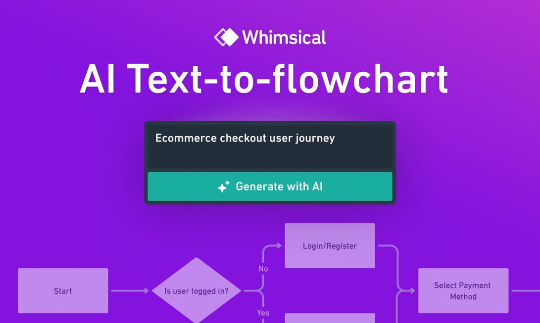 Whimsical Ai: Text-To-Flowchart: Alternatives, Pricing, And Information ...